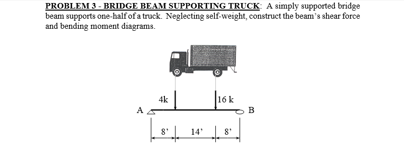 Solved PROBLEM 3 - BRIDGE BEAM SUPPORTING TRUCK: A simply | Chegg.com