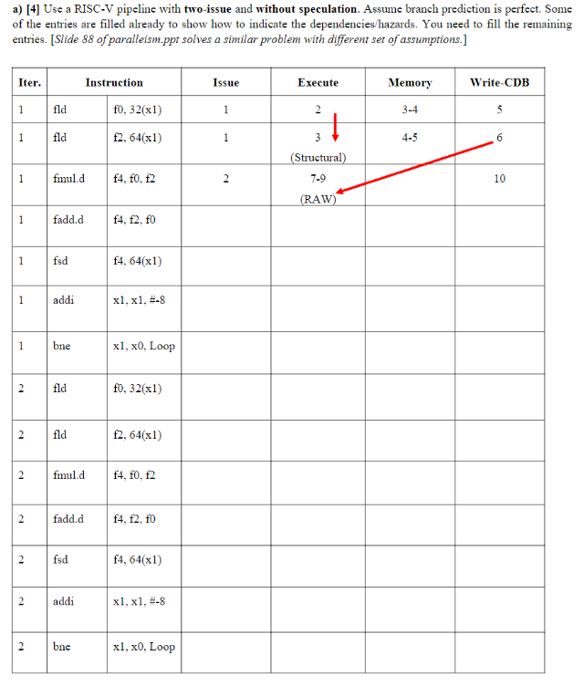 Solved 1 Consider The Following Risc V Instructions This 2752