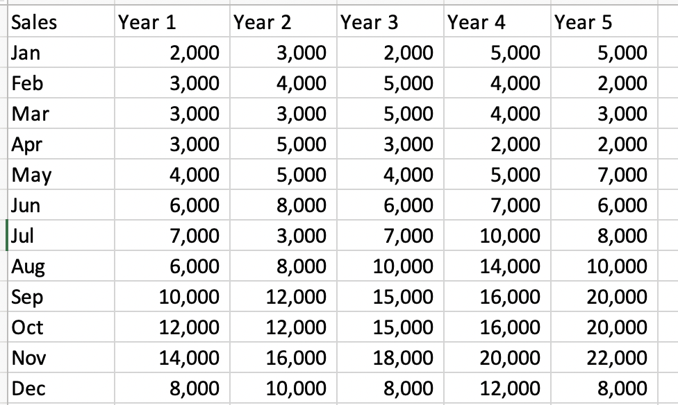 Solved Refer to the data set in the “Q2” spreadsheet, which | Chegg.com