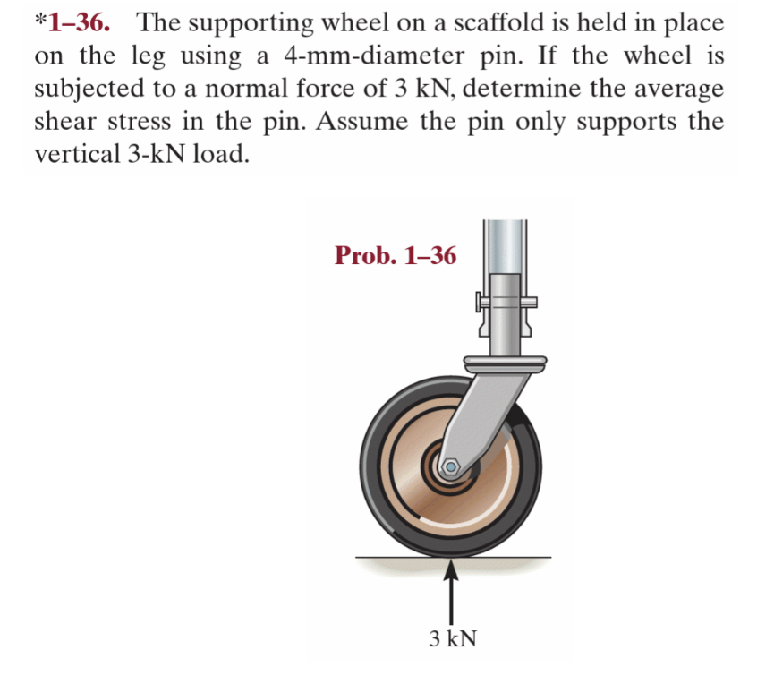 Solved *1-36. The supporting wheel on a scaffold is held in | Chegg.com