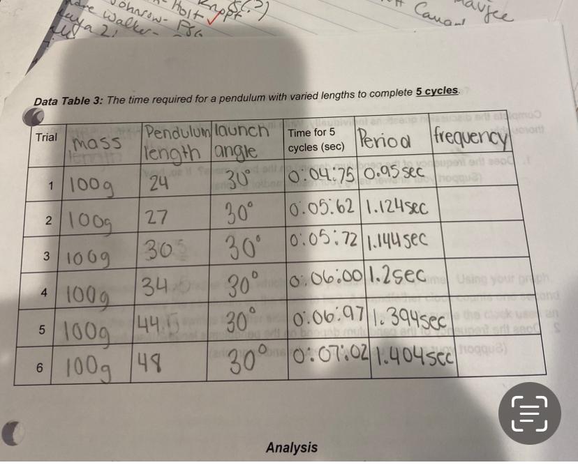 Solved Data Table 3: The time required for a pendulum with | Chegg.com