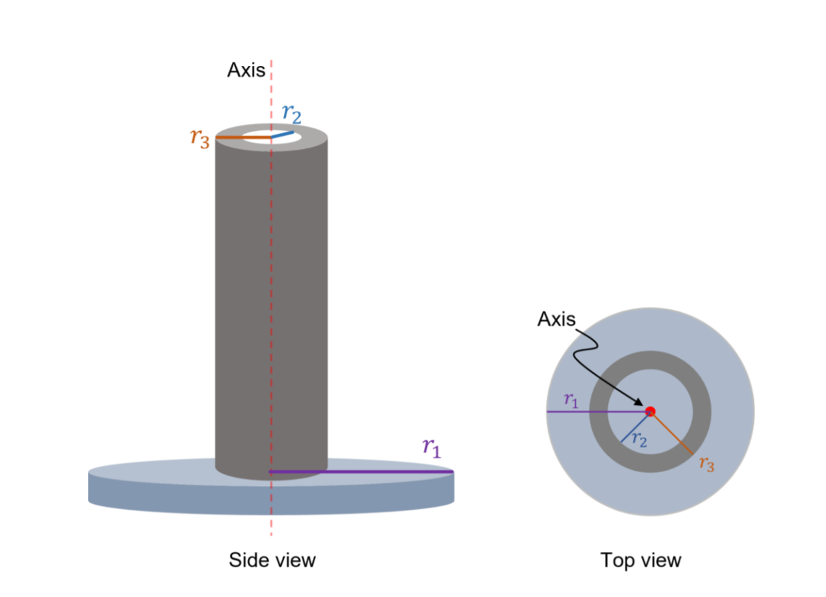 Solved The system shown in Fig. 7 consists of a disk and an | Chegg.com