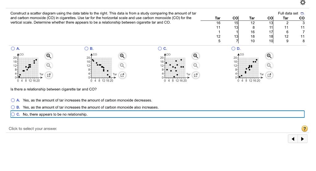 Solved Construct a scatter diagram using the data table to | Chegg.com