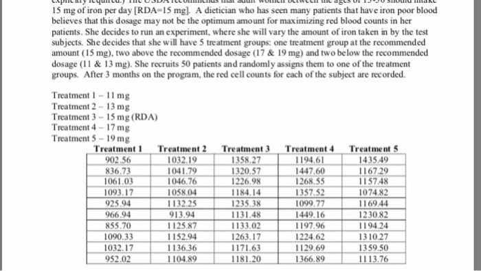 2. Tukey's HSD method a) Calculate the Honest | Chegg.com