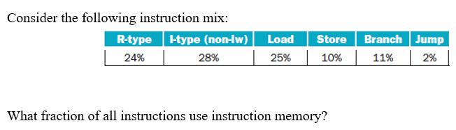 Solved Consider the following instruction mix: R-type -type | Chegg.com