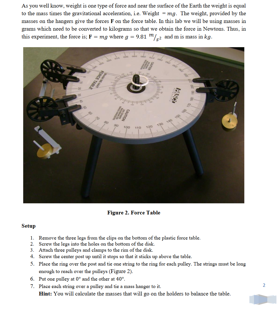 Solved Equipment List 1. Force Table with Center Post and | Chegg.com