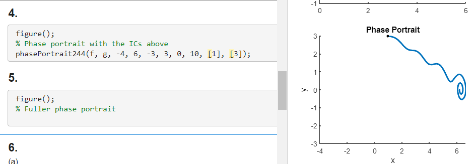 4. The only downside to these phase portraits is that | Chegg.com