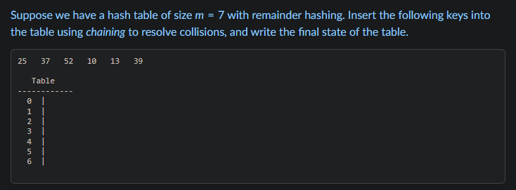 Solved Suppose we have a hash table of size m=7 with | Chegg.com