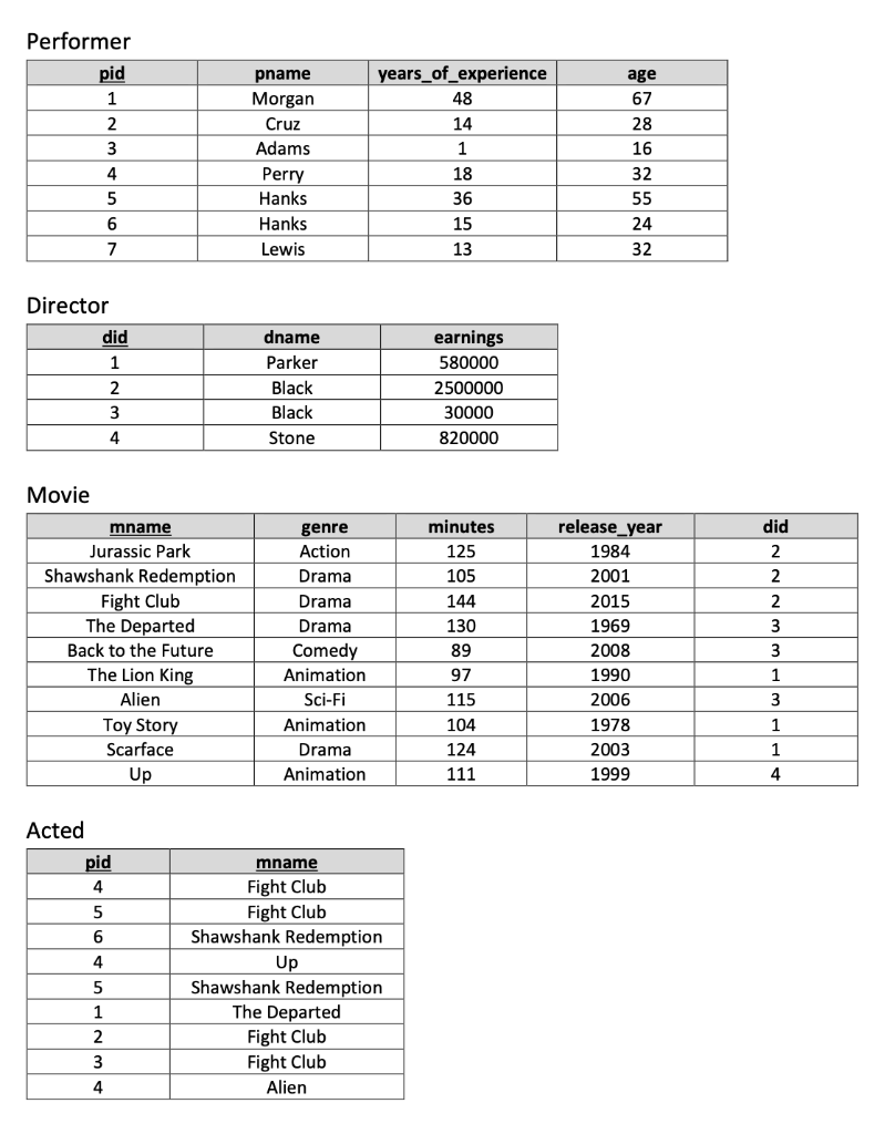 To verify whether Azure SQL can check for integrity | Chegg.com