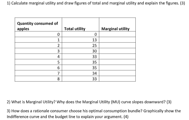Solved 1) Calculate marginal utility and draw figures of | Chegg.com