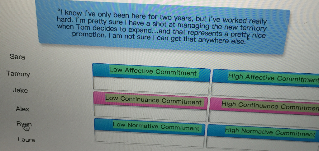 Solved Types of Commitment Organizational | Chegg.com