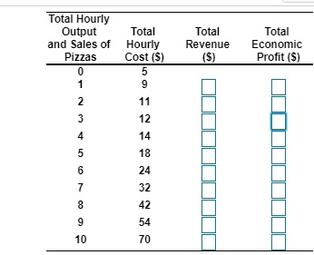Solved The table at right represents the hourly output and | Chegg.com
