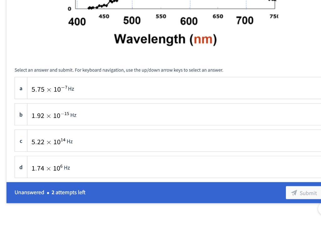Solved The absorption spectrum of ozone is shown below. | Chegg.com