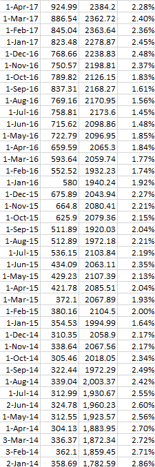 Problem 3 (CAPM Model in Finance). In this problem, | Chegg.com