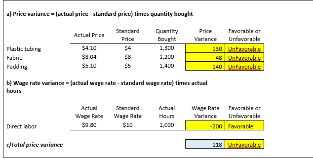 Solved a) Price variance = (actual price - standard price) | Chegg.com