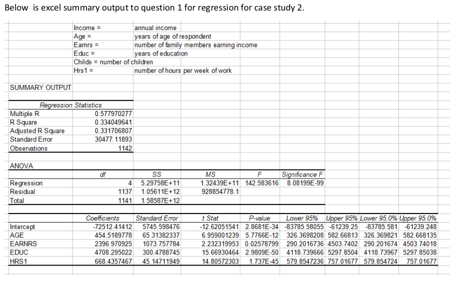 Solved Develop a multiple linear regression model to predict | Chegg.com