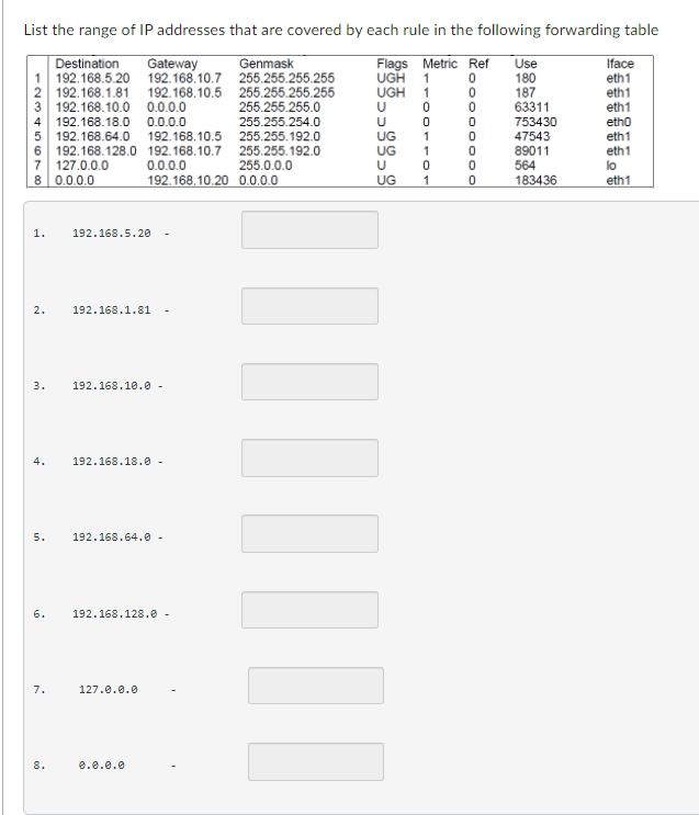 Solved List the range of IP addresses that are covered by | Chegg.com