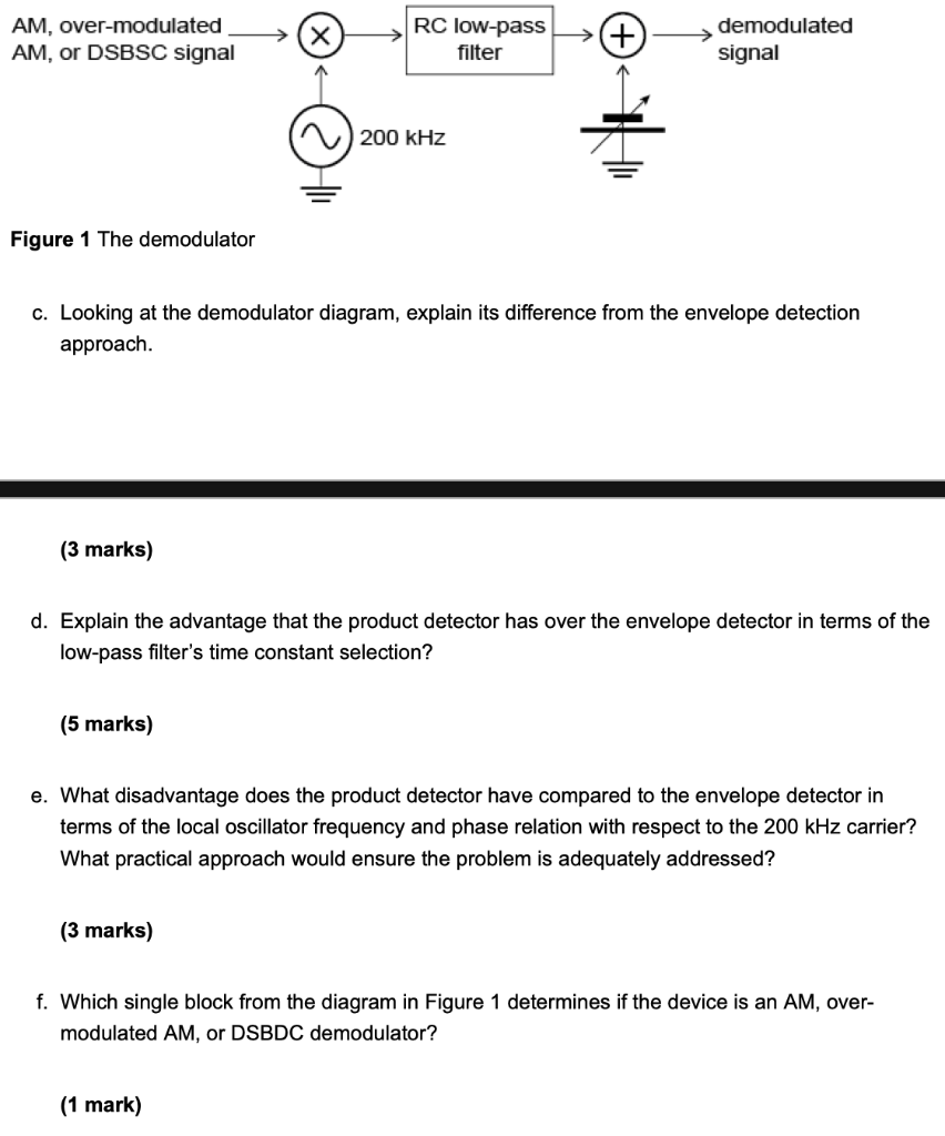 Solved Figure 1 The demodulator c. Looking at the | Chegg.com