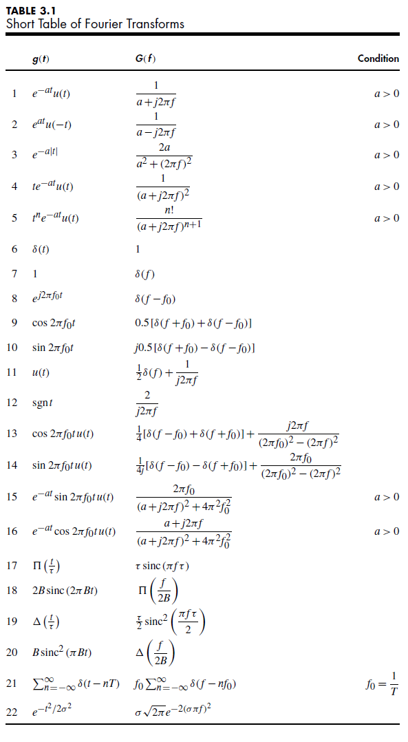 Solved 3.3-8 (a) Use Fourier transform to determine the | Chegg.com