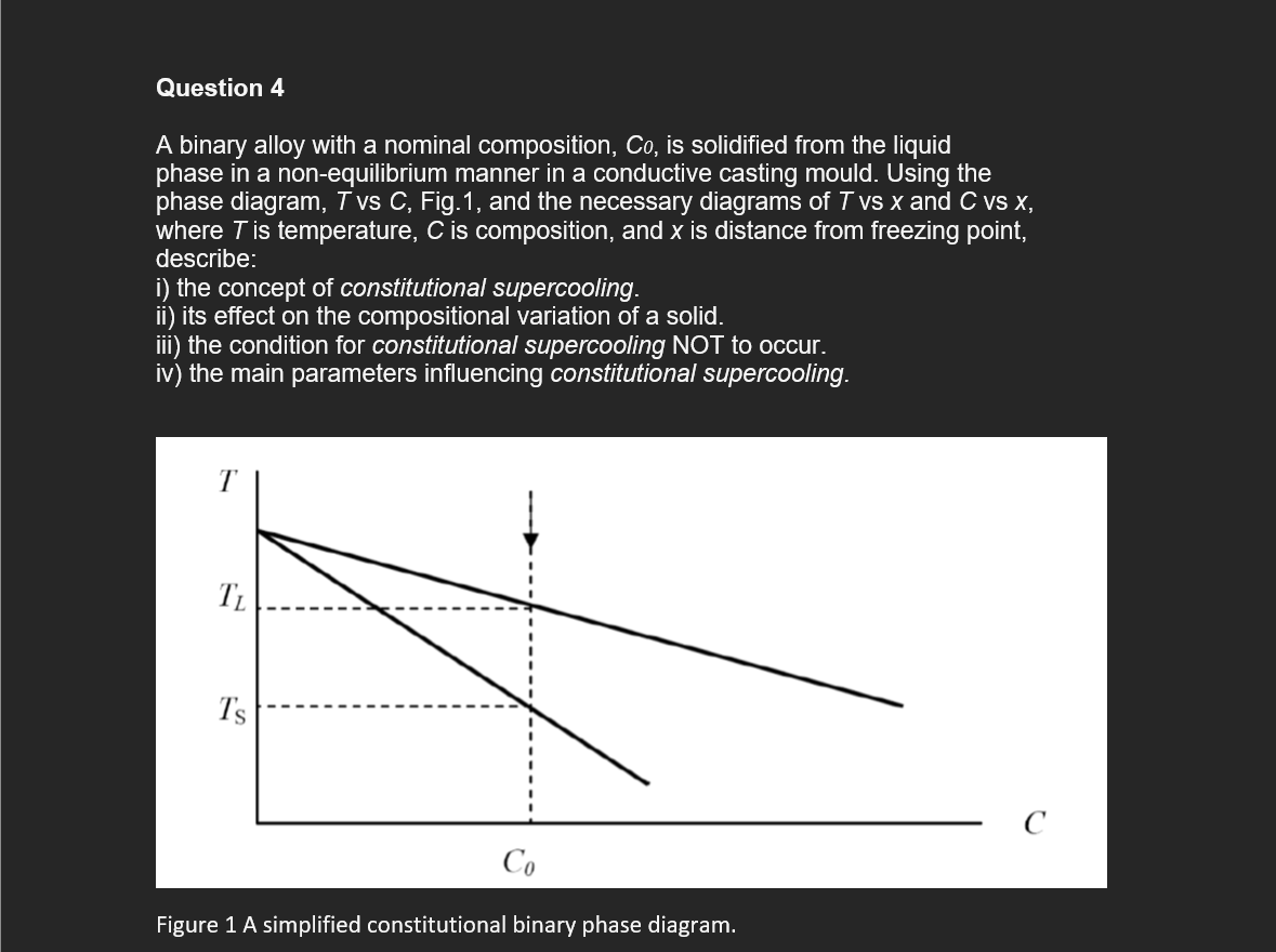Solved A binary alloy with a nominal composition, C0, is | Chegg.com