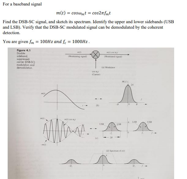 Solved For a baseband signal m(t) = coswynt = cos2fmt Find | Chegg.com