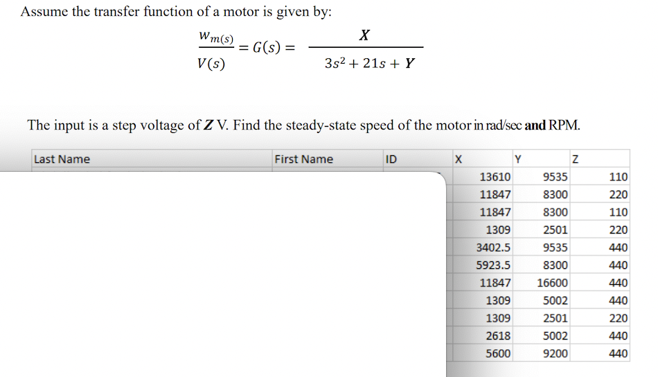 Solved Assume the transfer function of a motor is given by: | Chegg.com