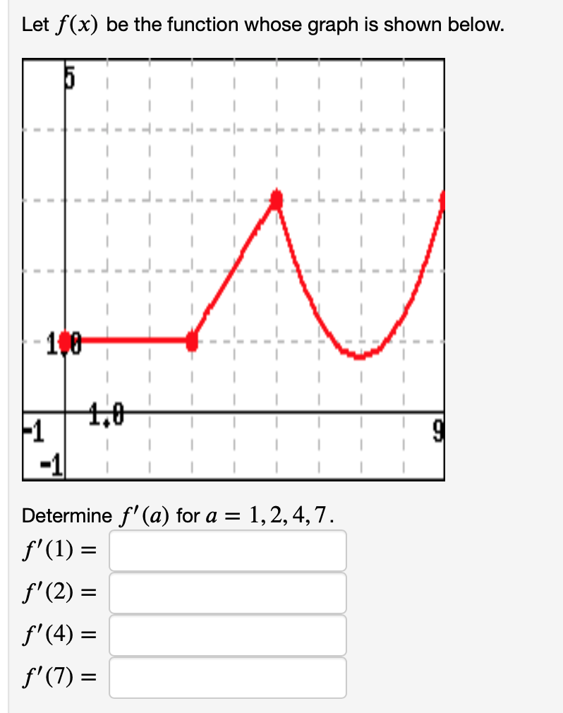 Solved Let f(x) be the function whose graph is shown below. | Chegg.com