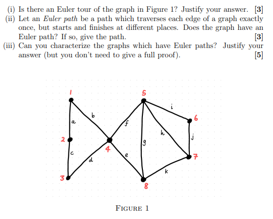 Solved I Is There An Euler Tour Of The Graph In Figure 1
