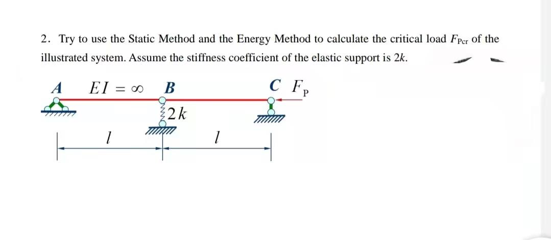 Solved 2. Try to use the Static Method and the Energy Method | Chegg.com