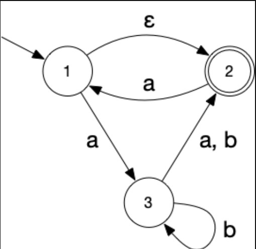 Solved Use Subset Construction To Convert The Following