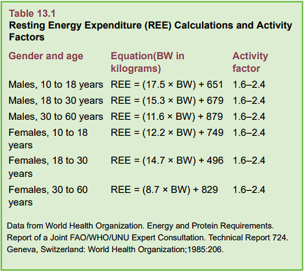 Solved Calculate (using the REE and Total calorie needs | Chegg.com