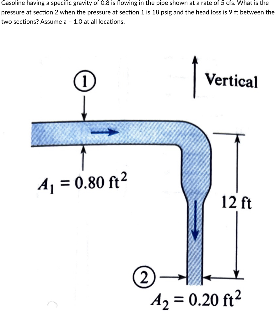 Solved Gasoline having a specific gravity of 0.8 is flowing | Chegg.com