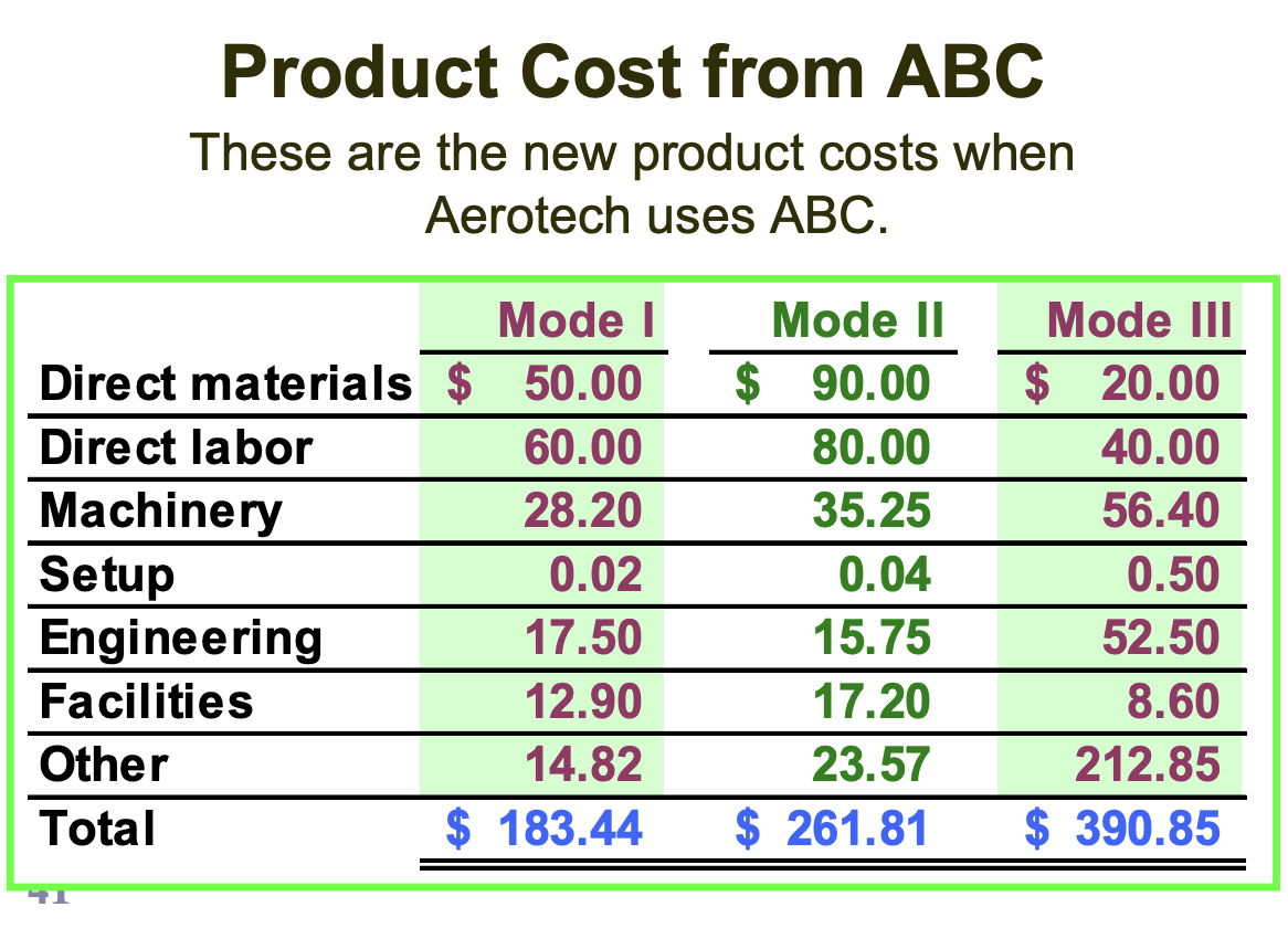 Solved 12. Under the traditional volume-based | Chegg.com