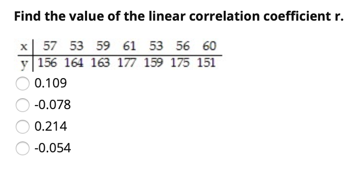 Solved Find the value of the linear correlation coefficient | Chegg.com