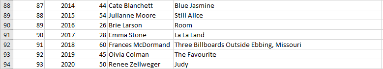 Solved Problem 3 .csv files are comma separated files. A | Chegg.com