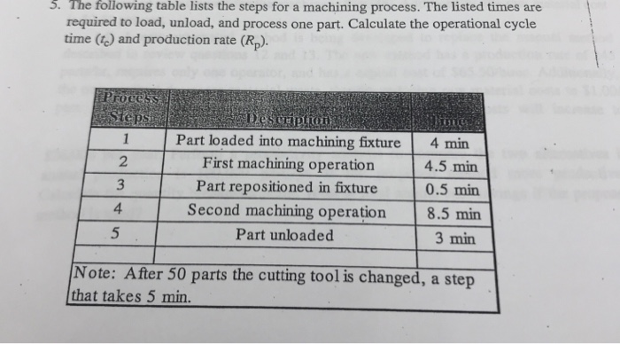 Solved 5. The following table lists the steps for a | Chegg.com