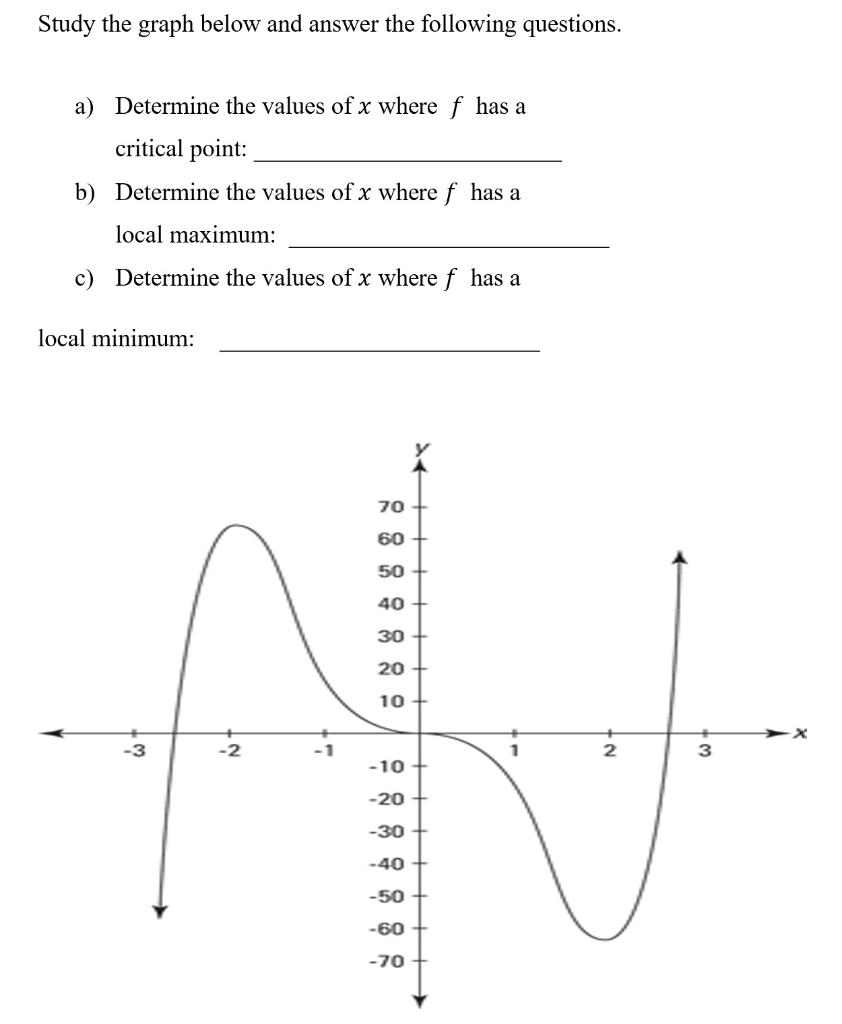 Solved Study the graph below and answer the following | Chegg.com