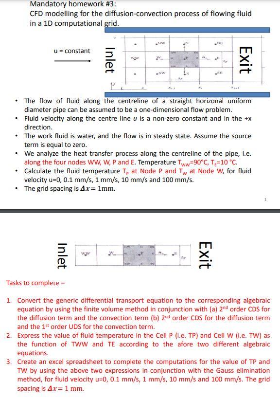 Mandatory homework #3: CFD modelling for the | Chegg.com