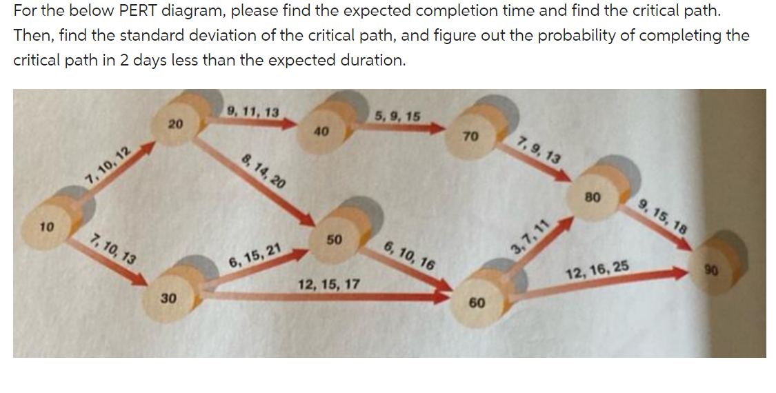Solved For the below PERT diagram, please find the expected | Chegg.com