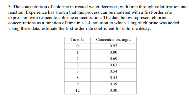 Solved 3. The concentration of chlorine in treated water | Chegg.com