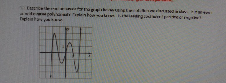 Solved LAURI 1.) Describe the end behavior for the graph | Chegg.com