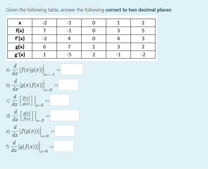 Solved Given the following table, answer the following | Chegg.com