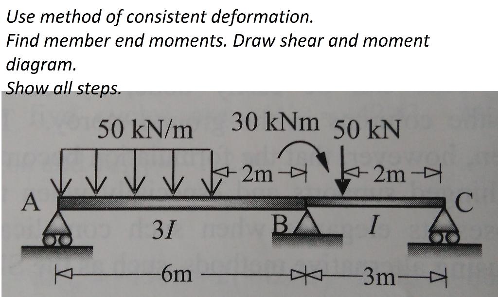Solved Use method of consistent deformation. Find member end | Chegg.com