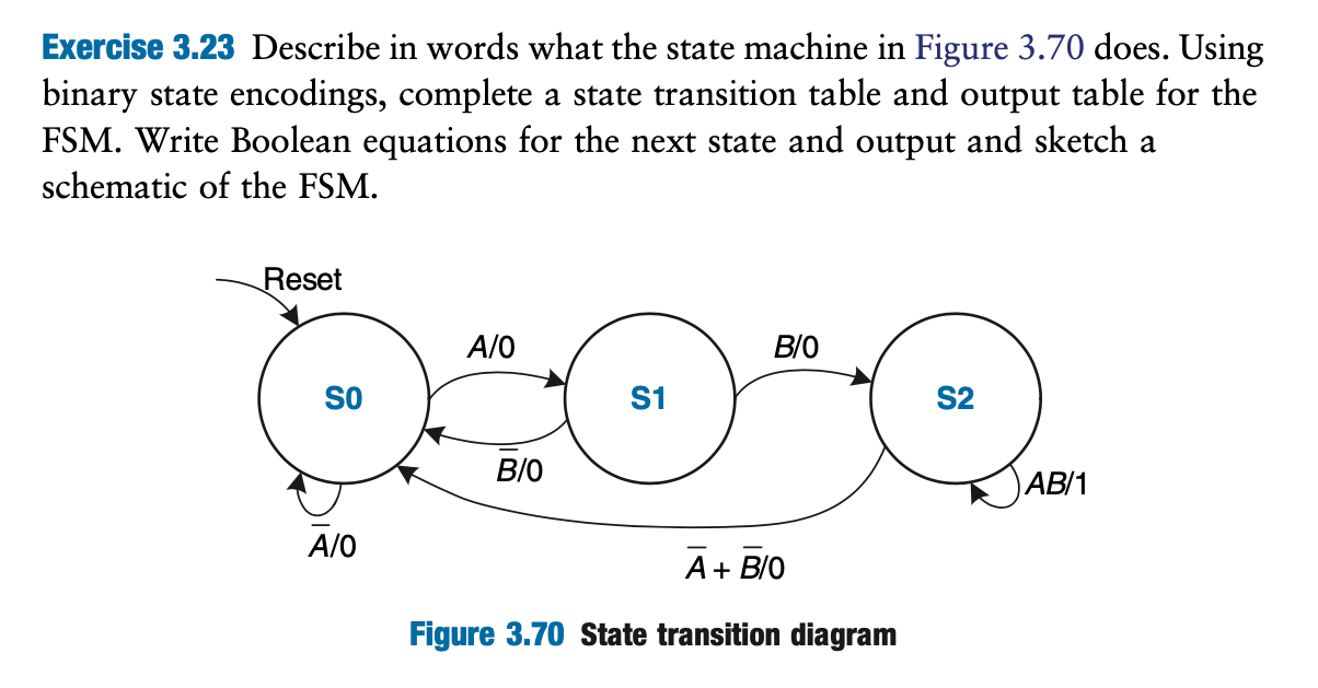 Solved Exercise 3.23 Describe in words what the state | Chegg.com