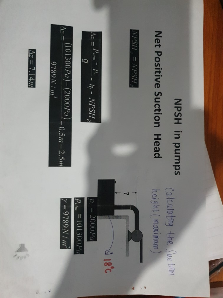Solved In the first image for the equation of NPSHA, it | Chegg.com