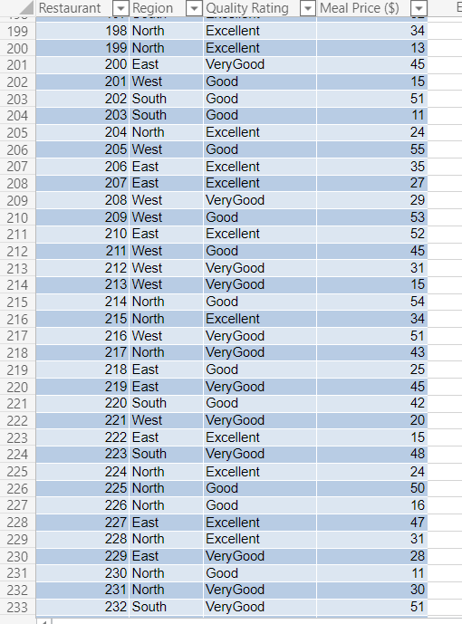 Questions 1. What are the sales totals for each | Chegg.com