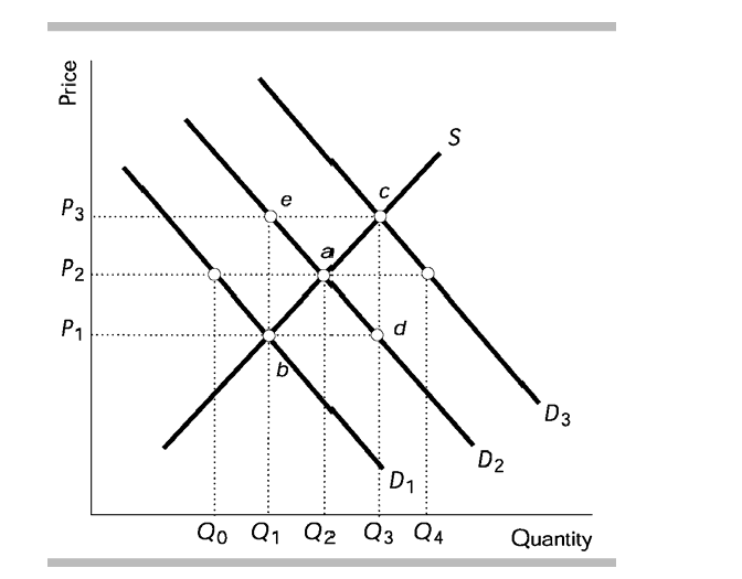 Solved QUESTION 16 (4 Marks)16. Study the table below which | Chegg.com Solved QUESTION 16 (4 Marks)16. Study the table below which | Chegg.com