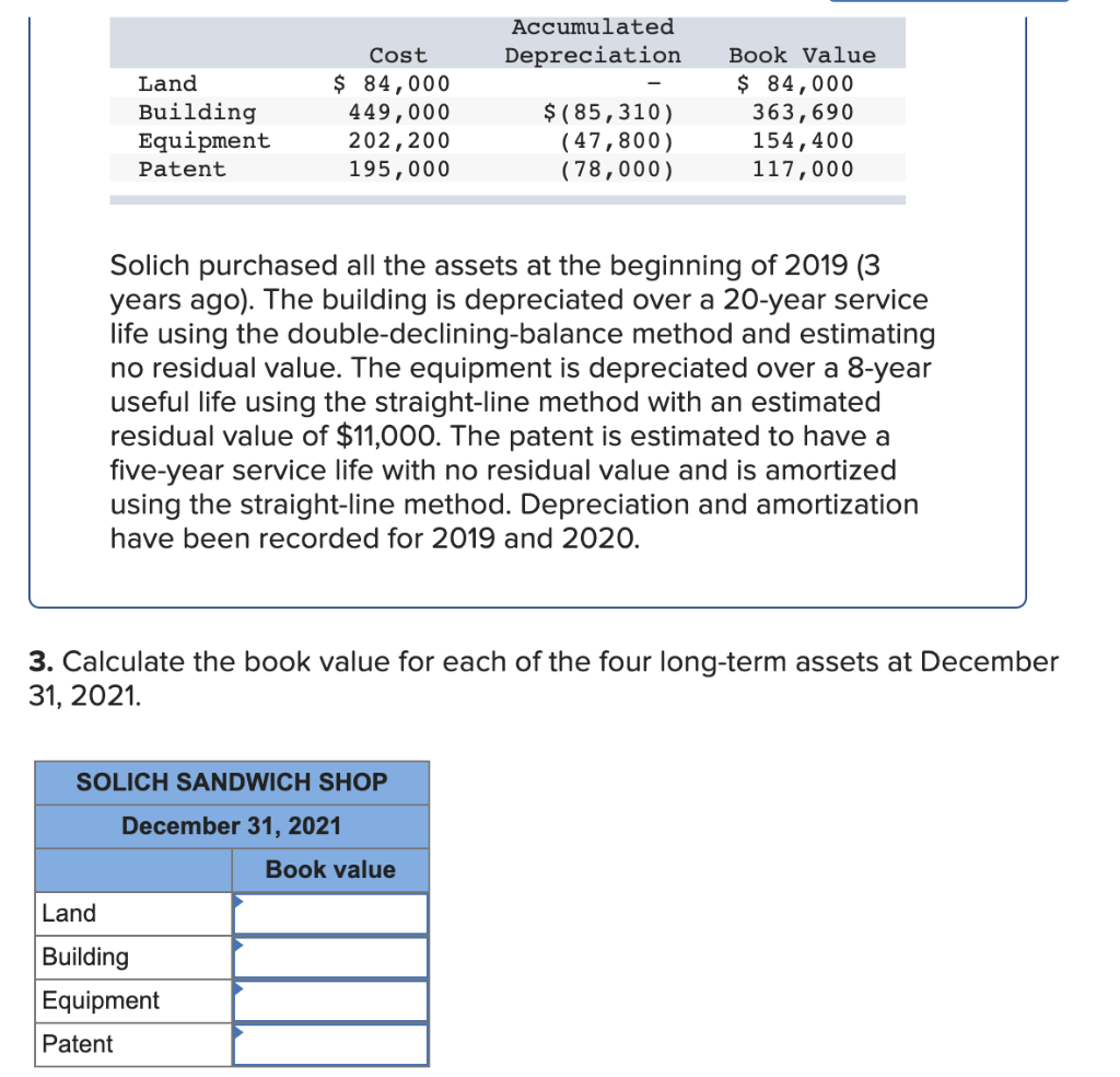 Solved Accumulated Depreciation Land Building Equipment | Chegg.com