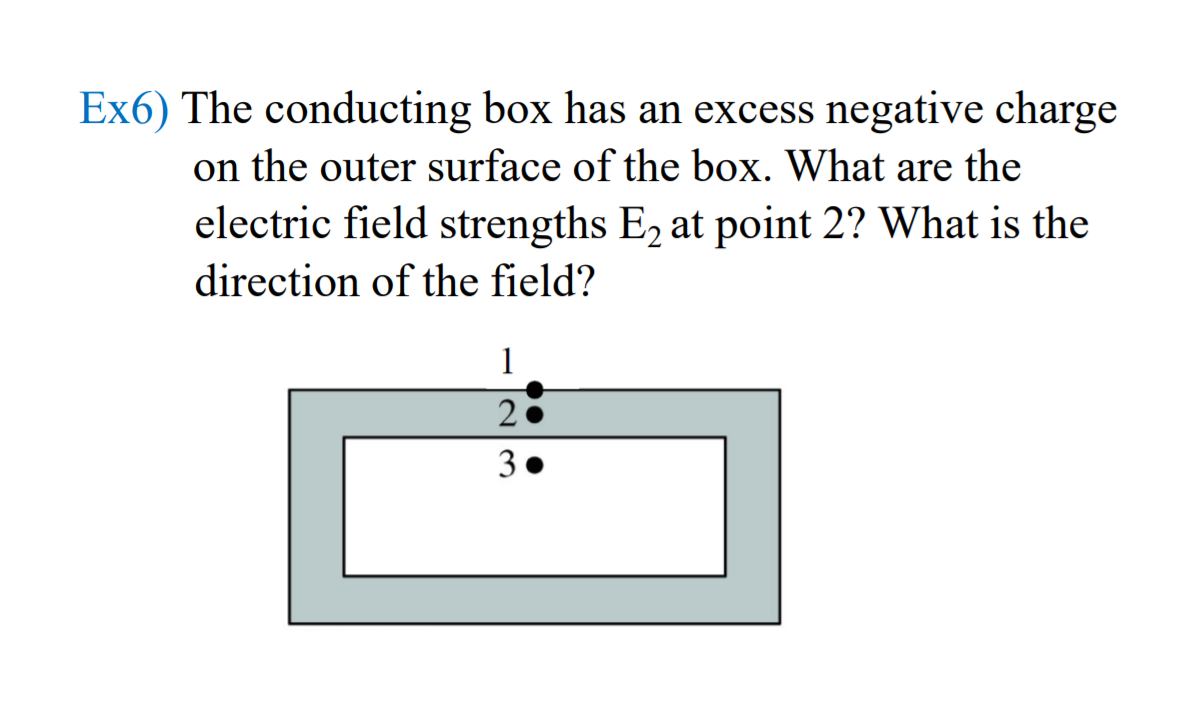 Solved Ex6) The conducting box has an excess negative charge | Chegg.com