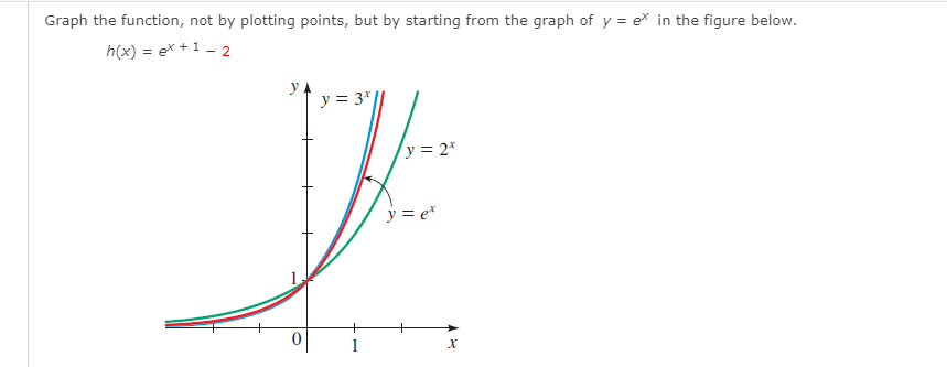 Solved Graph the function, not by plotting points, but by | Chegg.com